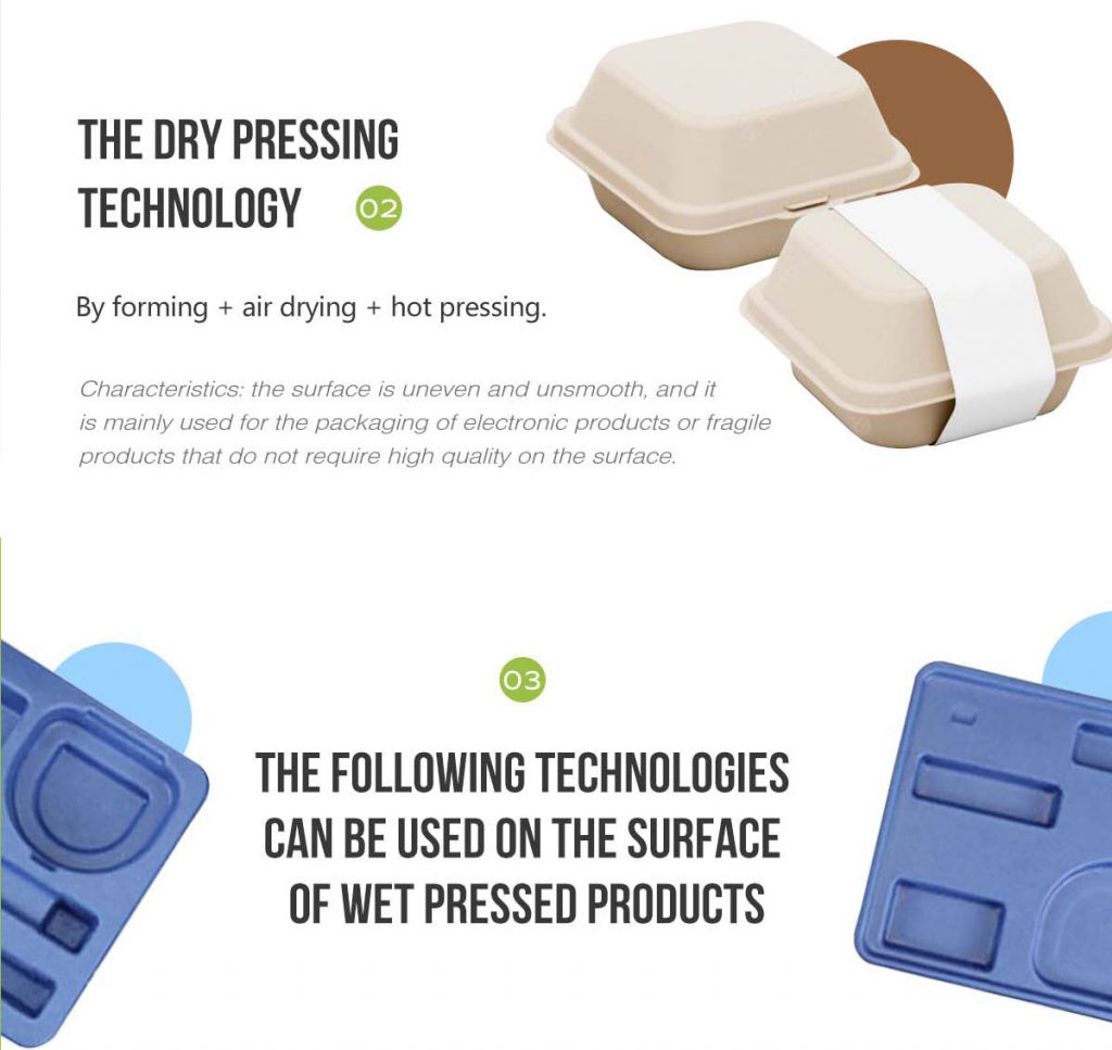 Custom 100% Sugar Cane Packaging - Cheap Eco Frinedly Box | KALI